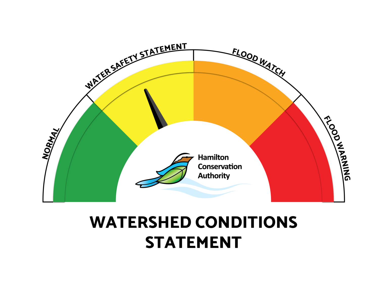 Hamilton Conservation Authority